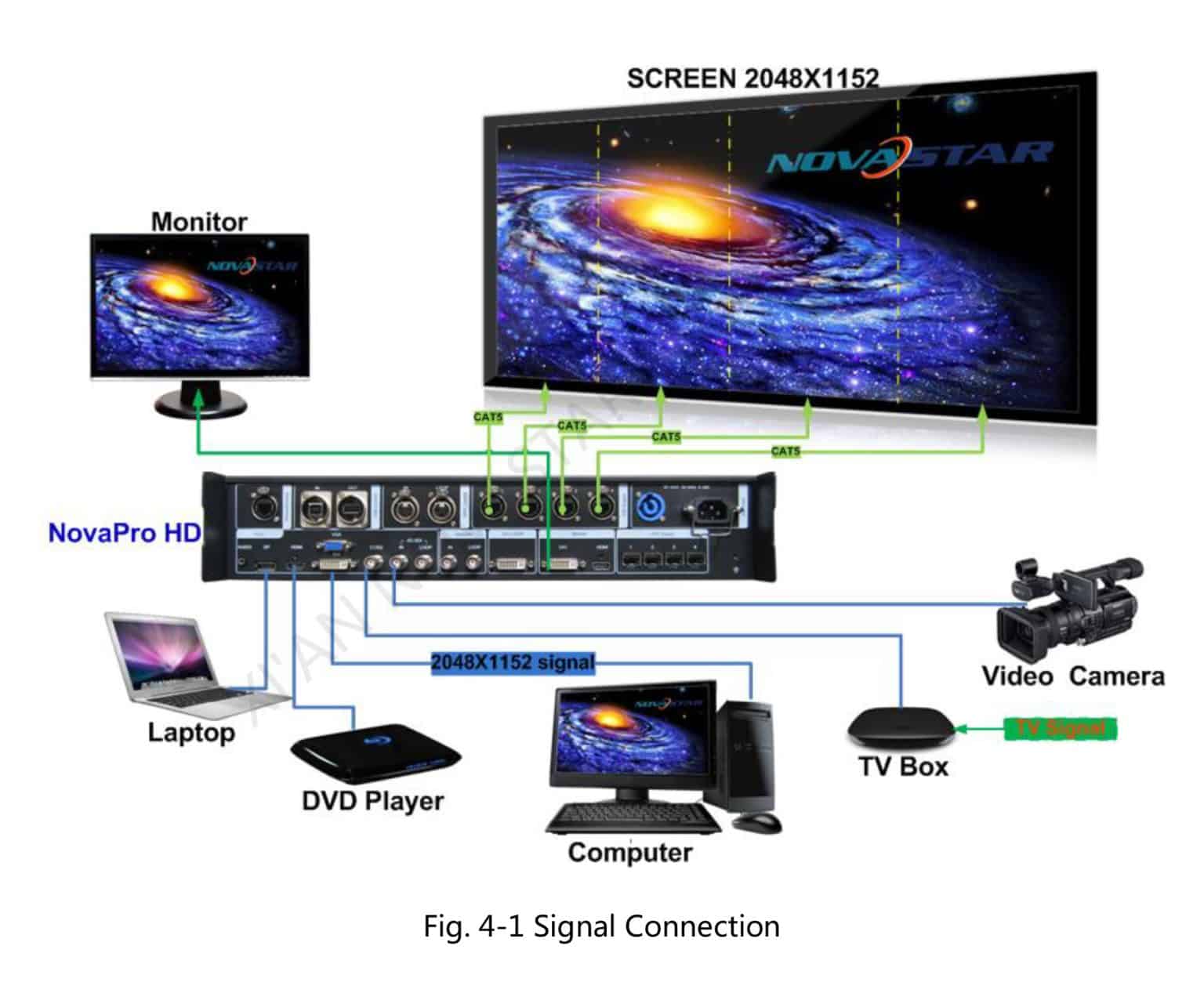 Novastar NovaPro HD LED Video Processor