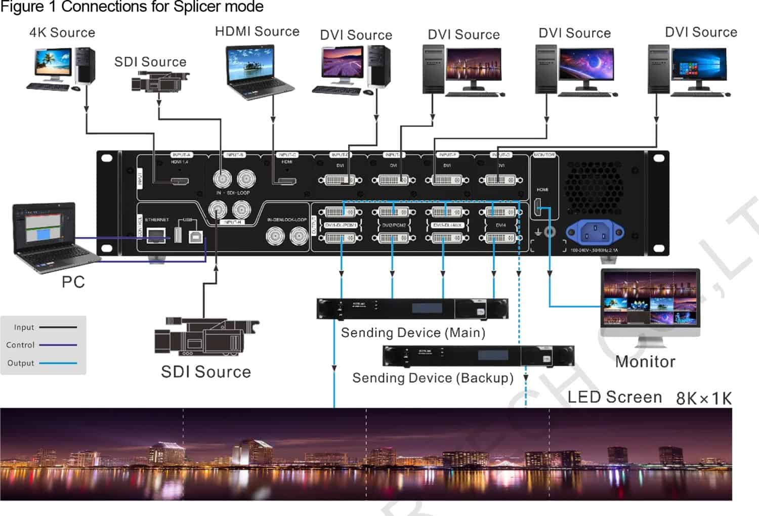Novastar LED PROCESSOR J6 Splicing Processor