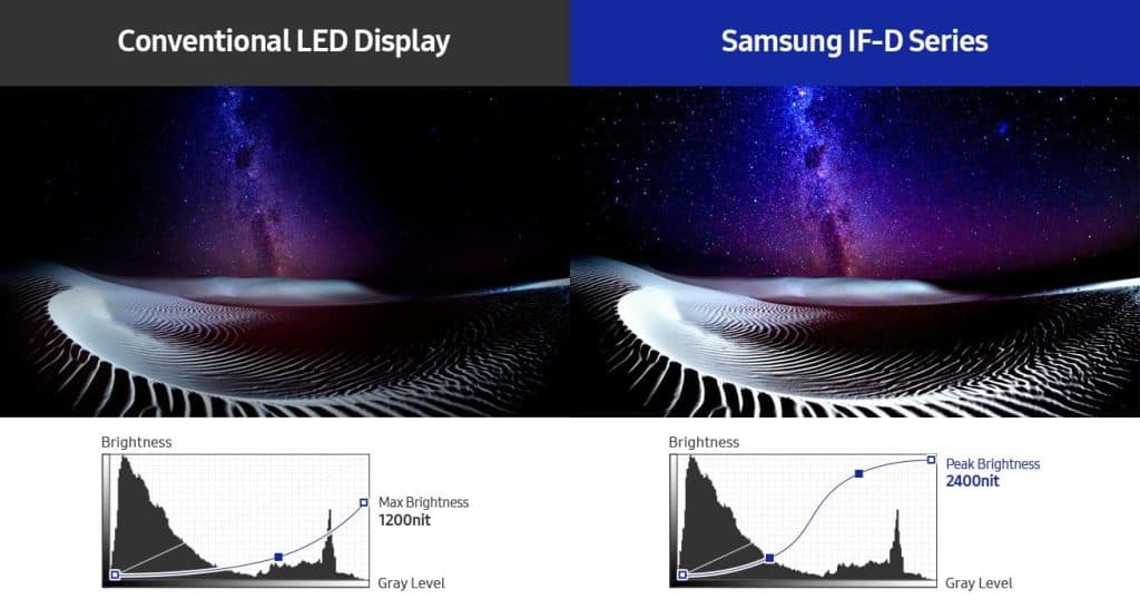 IF060H-D - Display led displays