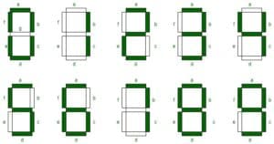 LED Displays Introduction - How do they Work, Types & Benefits