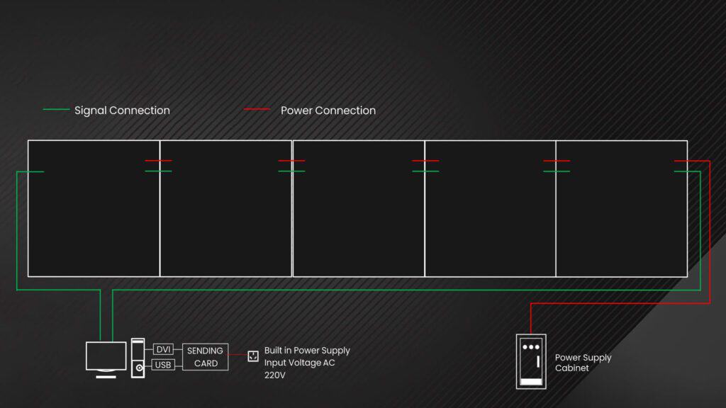 DVO product - LED Display & LED Screen Installations