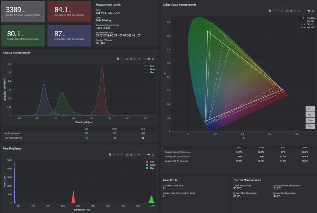 XR Studio LED Panel Usage in Virtual Production