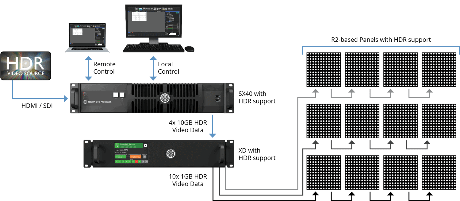 HDR - LED Display & LED Screen Installations