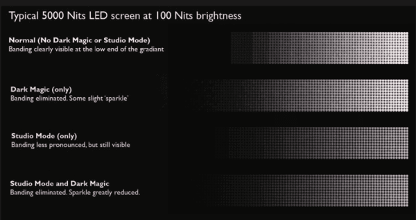 Dark Magic - LED Display & LED Screen Installations