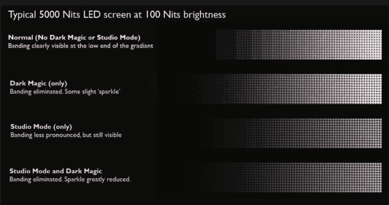 Dark Magic - LED Display & LED Screen Installations
