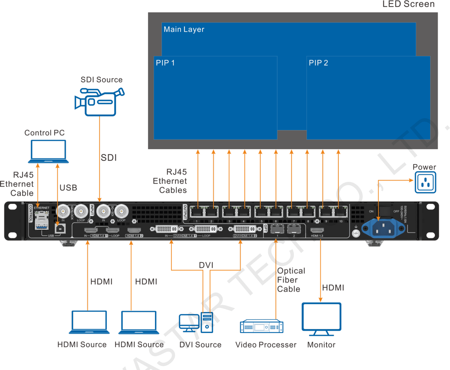 Novastar VX1000 LED Controller