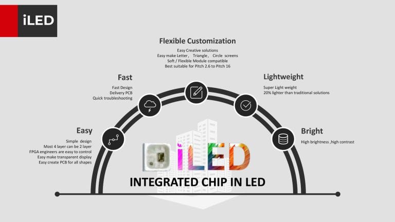 Transparent LED Film | Retrofit Glass Screens | Dynamo