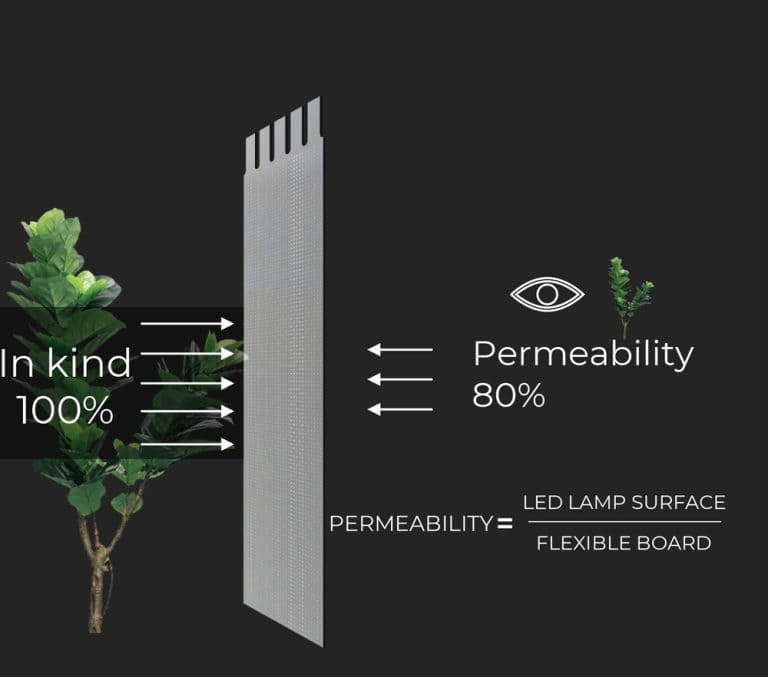 Transparent LED Film - Fix Directly to Glass