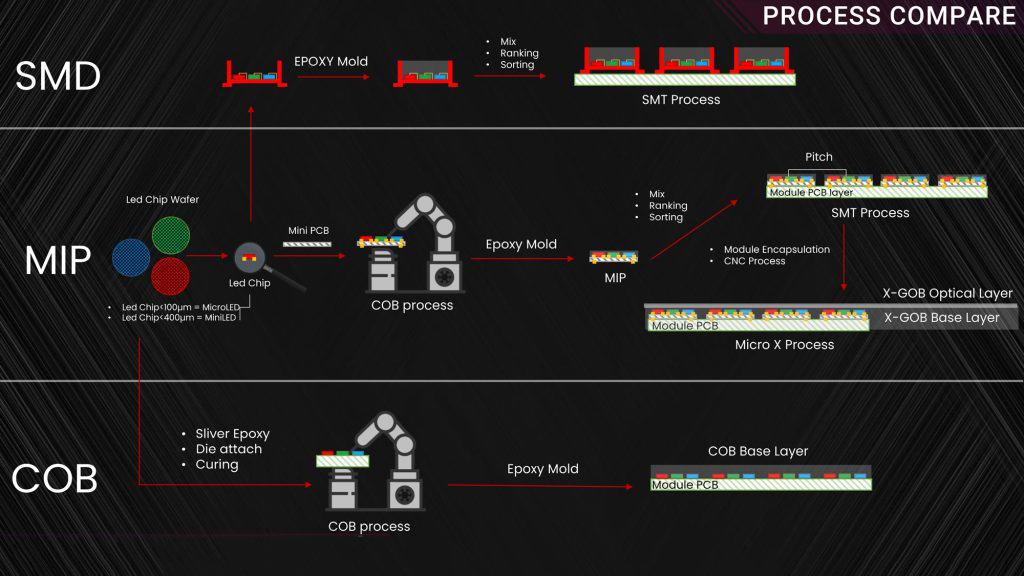 Flip Chip LED - DCQ Series - Indoor Fixed Installation