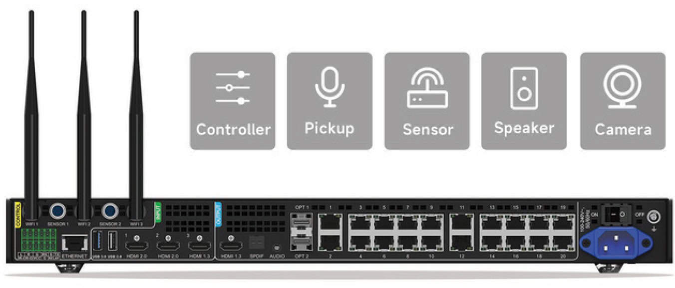 TU40 Pro LED Playback Control Processor