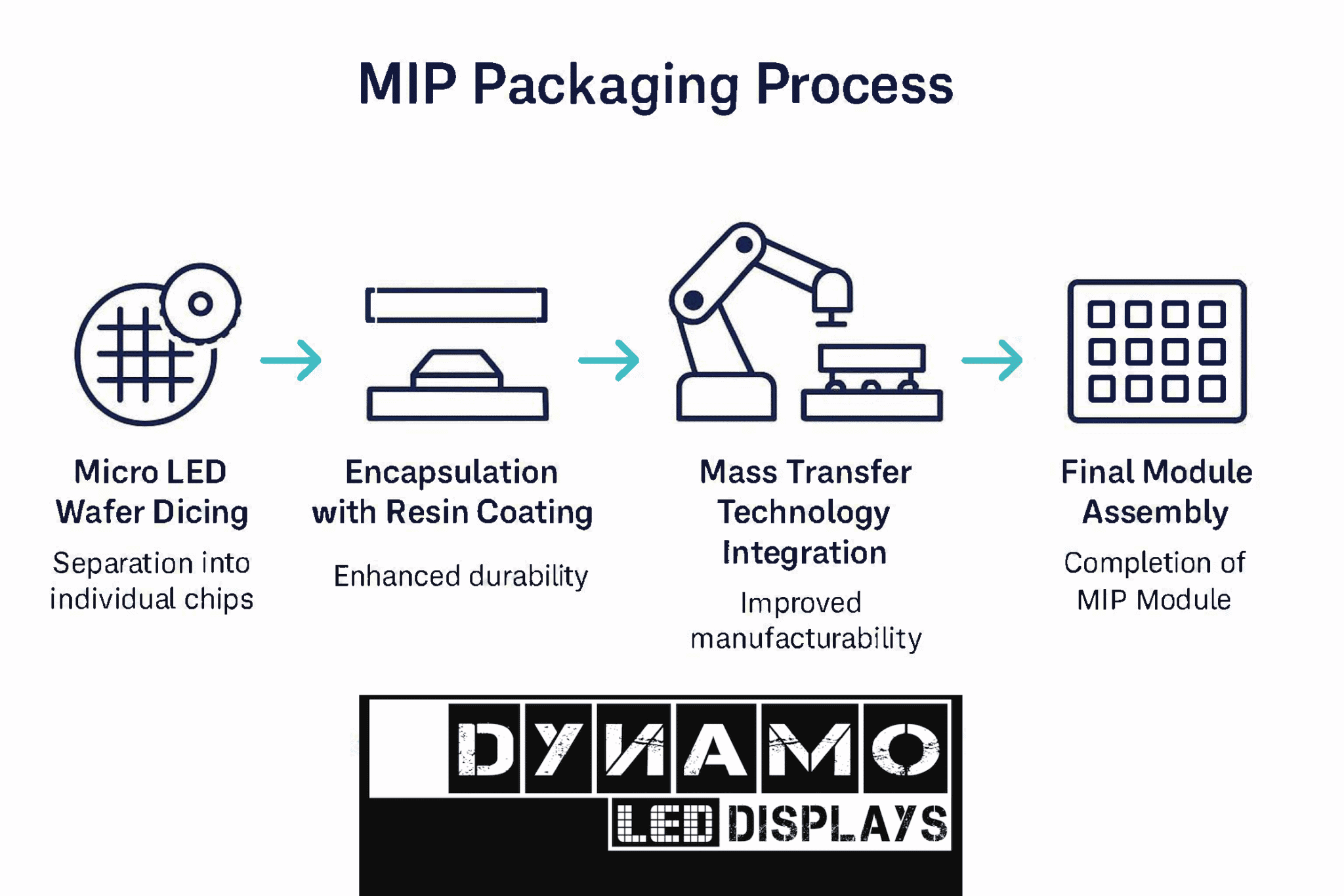 A Practical Guide to MIP LED Display Technology