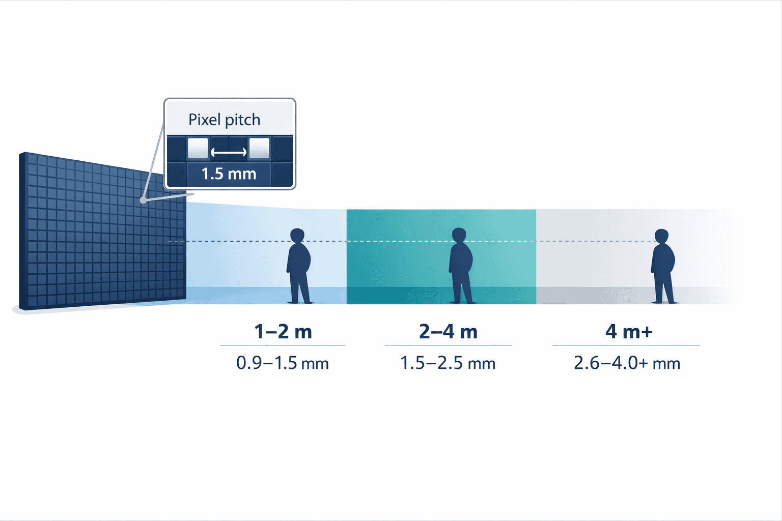Office LED Video Wall: 4m × 2m DX Series Case Study